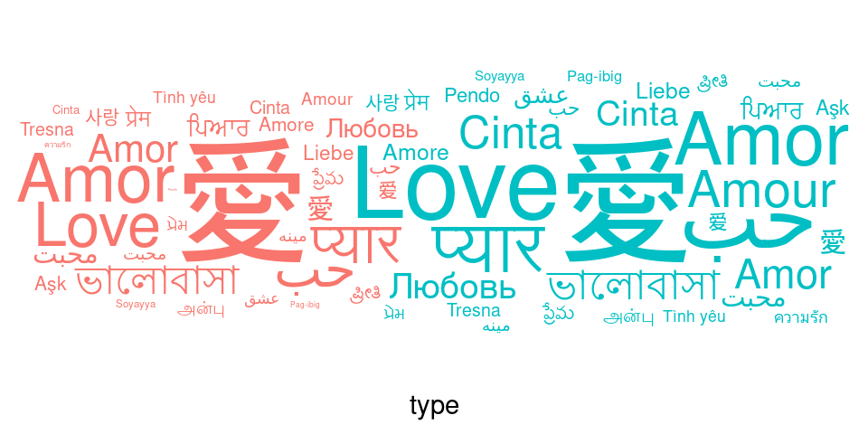 ggwordcloud: a word cloud geom for ggplot2 • ggwordcloud